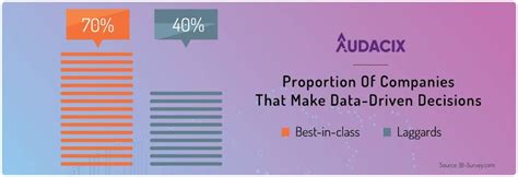 11 Proven Devops Best Practices For Continuous Improvement