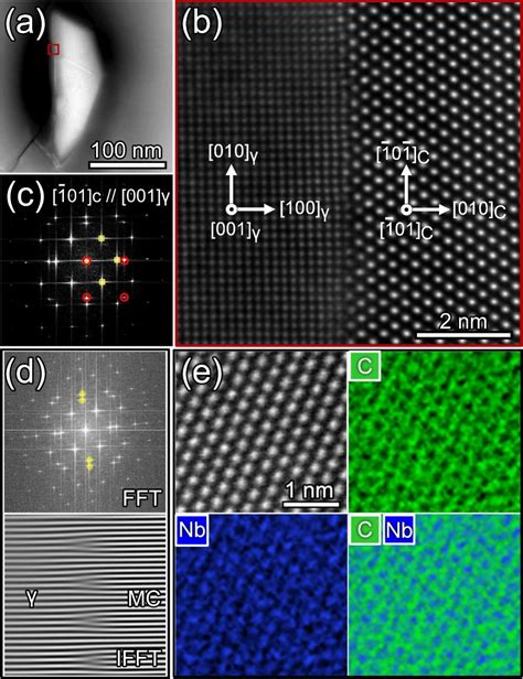 皮米电镜中心团队揭示磷和硼复合添加在镍基超级合金中的关键作用 分析测试中心