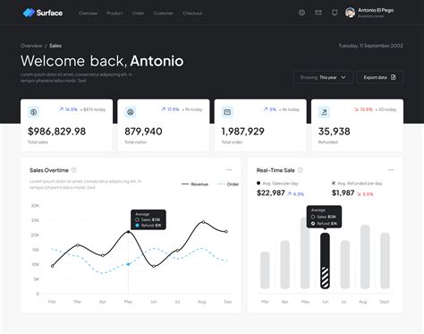 Surface Sales Dashboard Dashboard Design Ui Design Dashboard