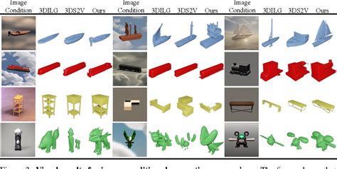 michelangelo conditional 3d shape generation based on shape image text