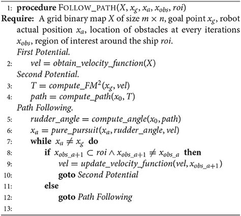 frontiers marine applications of the fast marching method