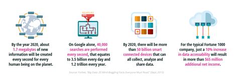 Big Data Facts Graphic Main Cstor A Microage Company