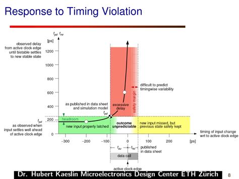 Ppt Timing Analysis In Rtl Hardware Design Powerpoint Presentation
