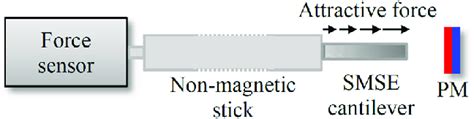 Static Tension Measurement Download Scientific Diagram