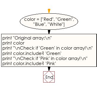 Ruby Array Exercises Check Whether A Value Exists In An Array W Resource