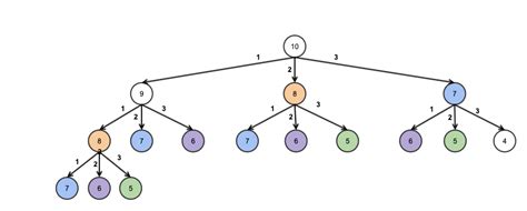 memoization caching api calls to improve the speed by jonas eyob