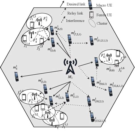 Figure 2 From Enhanced Absf Algorithm With A Relay Function In Lte