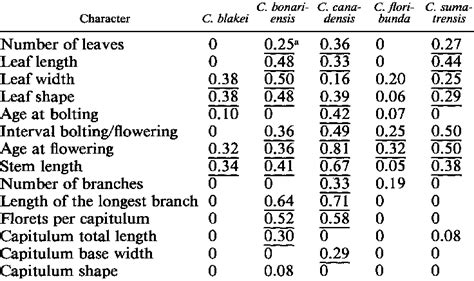 Intraclass Correlation Coefficients Variance Components Es Timated