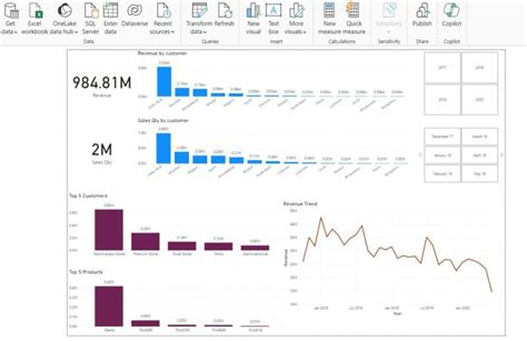Powerbi Dataanalysis Businessinsights Datavisualization