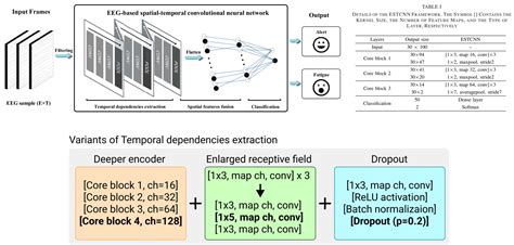 github ksoh97 driver drowsiness classification mini project using