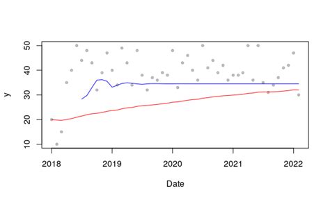 Dplyr Recursive Rolling Average In R Stack Overflow