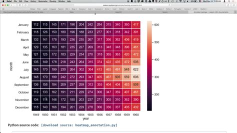 Python For Data Analysis 2018 19 Lesson 14 14 Youtube