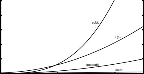 análise de algoritmos c python real algoritms medium
