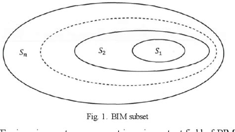 Figure 1 From Convergence Analysis Of Bim And Blockchain Technology In Construction Industry