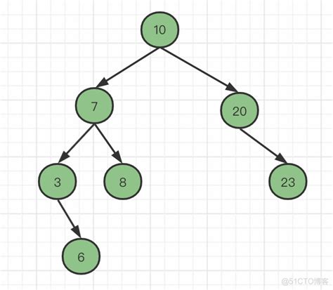 Mysql 语法树解析 Mysql树结构mob64ca140ce312的技术博客51cto博客 Mysql 语法树解析 Mysql树结构mob64ca140ce312的技术博客51cto博客