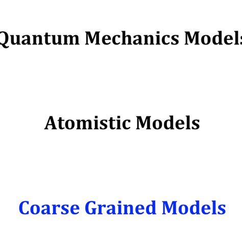 6 Compare Different Computational Models Download Scientific Diagram