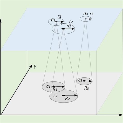 Network Coverage Of A Typical Uav Network Download Scientific Diagram