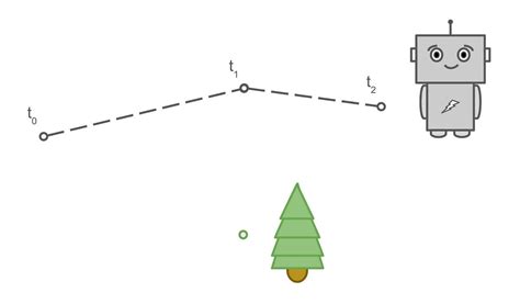 Simplest Slam Algorithm To Code Simultaneous Localization And Mapping