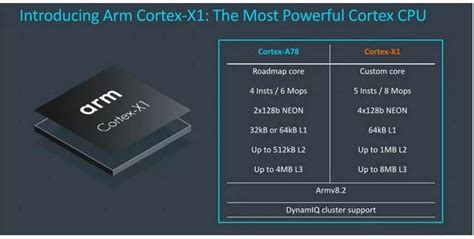 Arm Cortex R5 Cpu 电子发烧友网