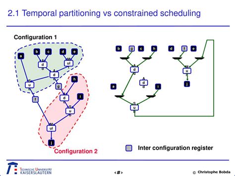 Reconfigurable Computing Ppt Download