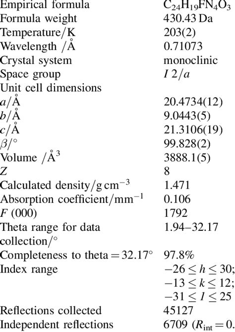Summary Of The Crystal Data And Structure Refinement Parameters For 5 Download Table