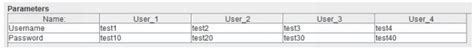Jmeter Tutorial Jmeter Performance Testing Jmeter Test Mindmajix