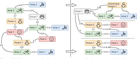 Figure 3 From Socially Pertinent Robots In Gerontological Healthcare Semantic Scholar