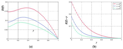 A The Difference Between The Expectation Of Sample Coherence Download Scientific Diagram