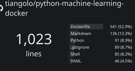 Tiangolo Python Machine Learning Docker Ghloc