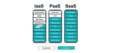 22 Summarize Virtualization And Cloud Computing Concepts Flashcards Quizlet 22 Summarize Virtualization And Cloud Computing Concepts Flashcards Quizlet