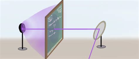 Semaphore Network Technology Science In Dark Lord Seduction Plan