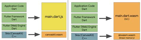 dart 3 4 发布，快来看看有什么更新吧 · gitbook