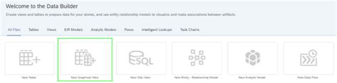 modern planning with sap datasphere and sap analytics cloud cubeserv