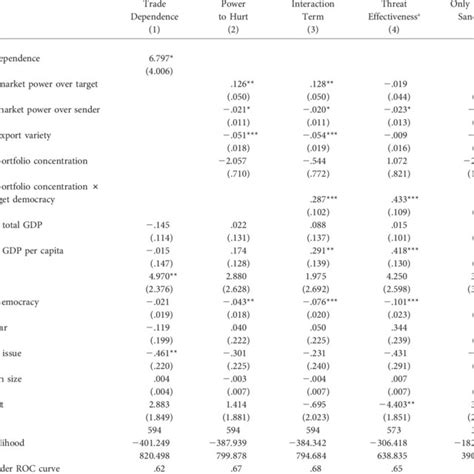 Logit Predicted Probabilities Download Scientific Diagram
