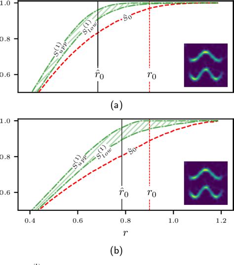 Figure 5 From Benchmarking Multi Component Signal Processing Methods In The Time Frequency Plane