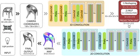 [1806 06575] rendernet a deep convolutional network for differentiable rendering from 3d shapes
