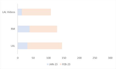 how to combine 2 stacked bar charts together microsoft community