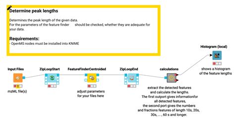 Determine Peak Lengths Of Ms1 Features Knime Community Hub
