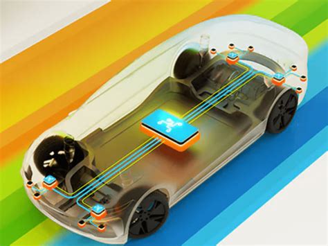 Non Blocking Ethernet Switch For Software Defined Vehicles