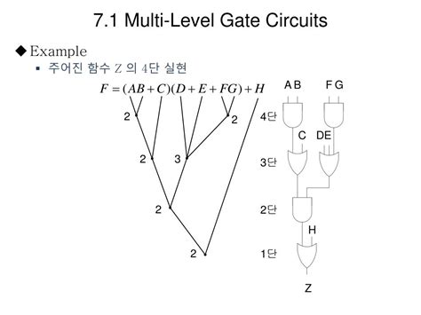 PPT Unit 7 Multi Level Gate Circuits NAND and NOR Gates 다단 게이트 회로 NAND 와 NOR 게이트