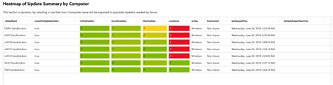 Azure Automation Update Management Workbook