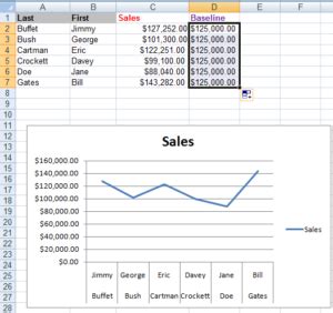 How To Create A Chart With A Baseline Best Excel Tutorial