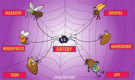 Introduction To Gatsbyjs A Slick Pwa Generator Owlypixel Blog