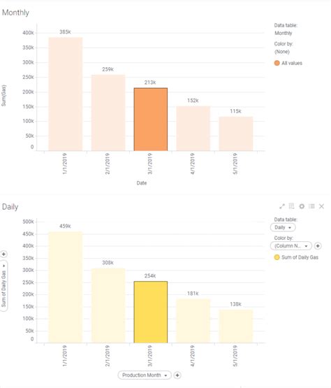 How To Use Relations In Spotfire The Analytics Corner