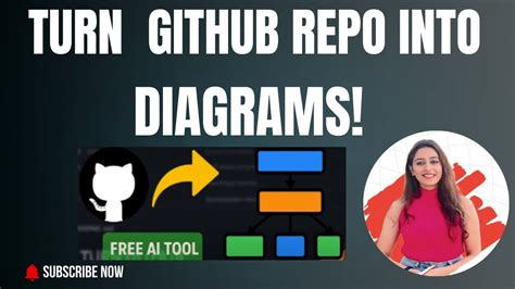 Turn Any GitHub Repo into a Visual Diagram – Free AI Tool! - YouTube