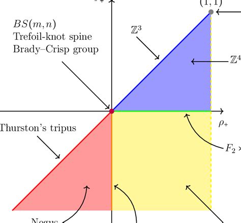 Some Examples Of Standard Finite Irreducible 2 Complexes X Sometimes Download Scientific