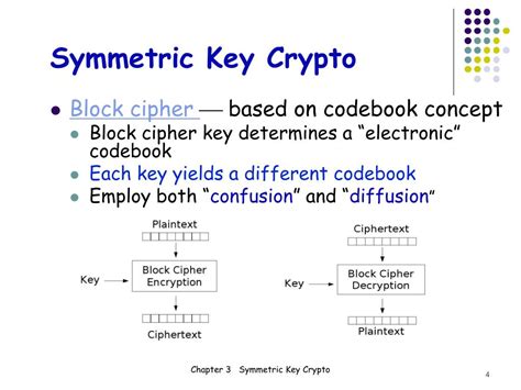Ppt Chapter 3 Symmetric Key Crypto Powerpoint Presentation Free