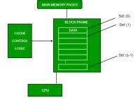 Cache Mapping Techniques GeeksforGeeks