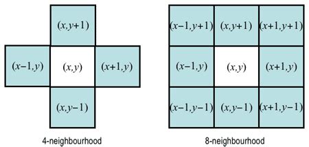 Matlab How To Find Clusters In Binary D Image Stack Overflow