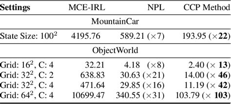 Inverse Reinforcement Learning With Explicit Policy Estimates